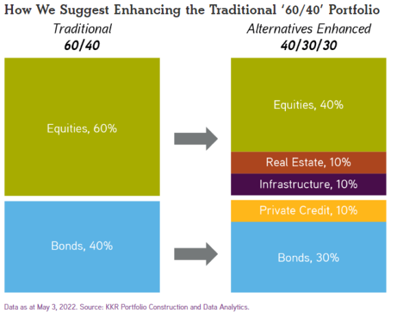 Designing an Alternative Investment Strategy – The Who, Why & How - Ensombl