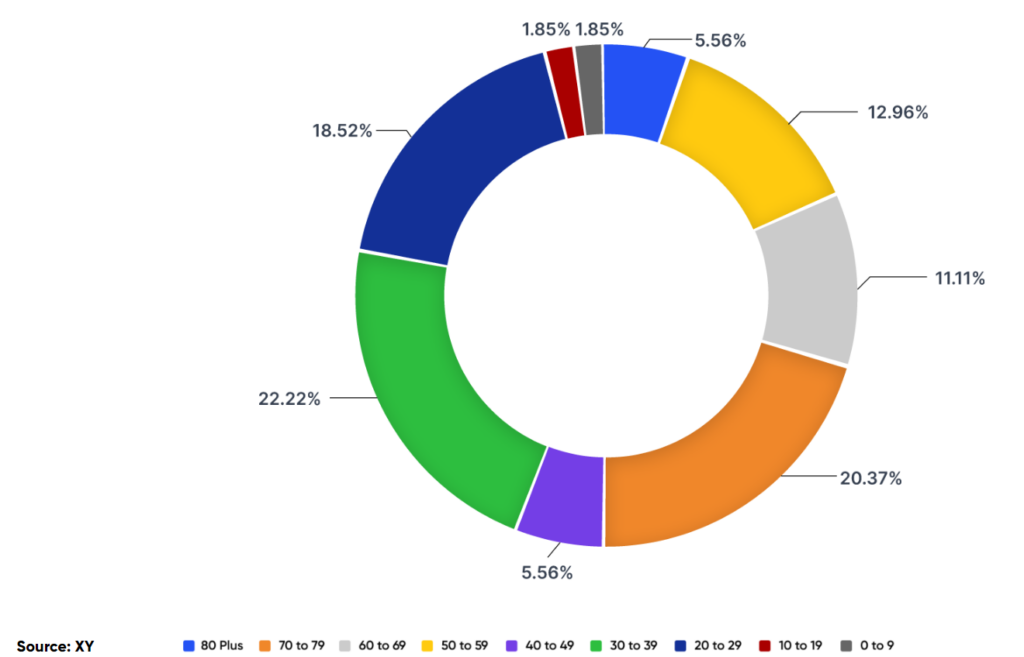 Financial Advice Reimagined - Ensombl