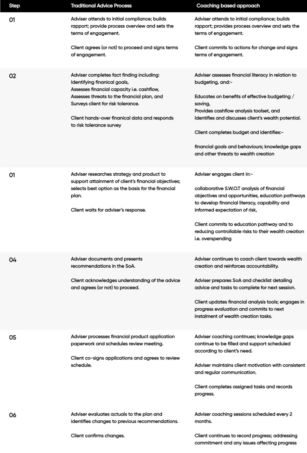Financial Advice Reimagined - Ensombl