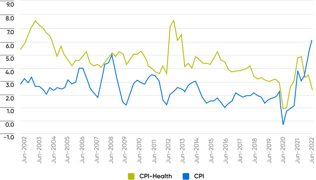 Practical strategies to mitigate the impact of inflation risk on ...