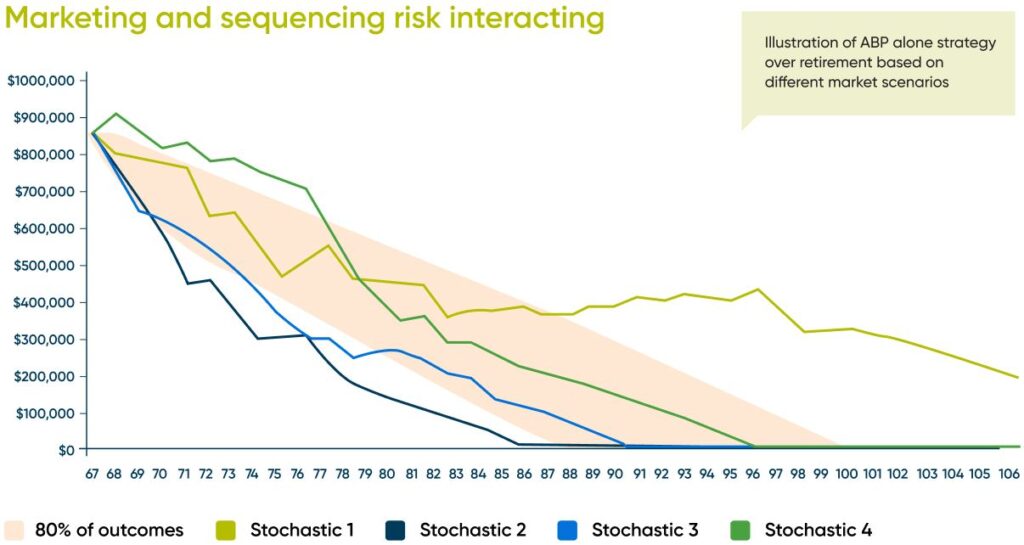 Practical strategies to mitigate the impact of inflation risk on ...