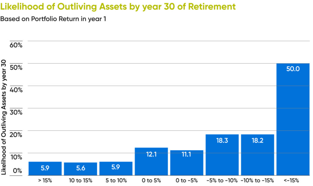 Practical strategies to mitigate the impact of inflation risk on ...
