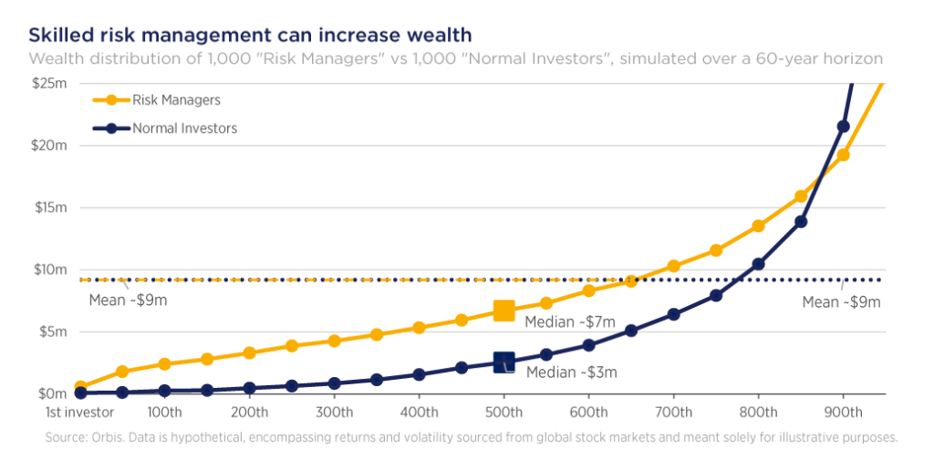 The power of long-term investing - Ensombl
